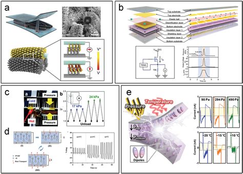 Self‐powered Tactile Sensors For Energy‐autonomous Systems A Download Scientific Diagram