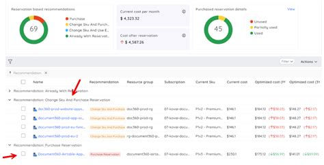 Azure Sql Reservations A Detailed Guide
