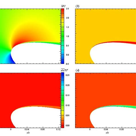 Schematic View Of A Counterflow Diffusion Flame Configuration Download Scientific Diagram