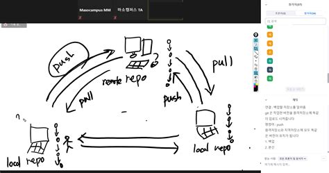 Git And Gitlab으로 배우는 버전 관리 실무 4일차 웨비나 강의 마소캠퍼스