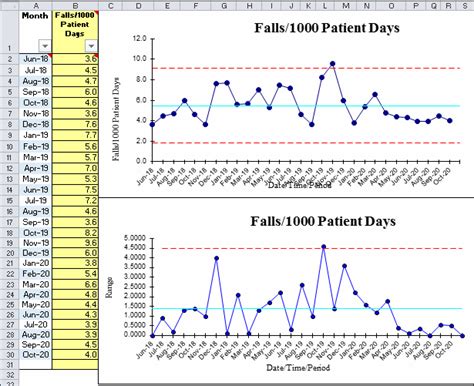 Control Charts When Should I Use A Macro Vs A Template