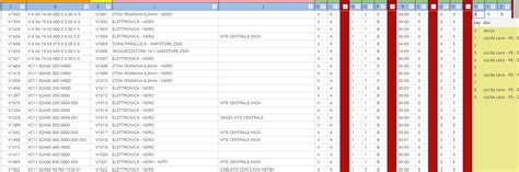 Column Type Handsontable Not Visible For The Last Rows And For Right