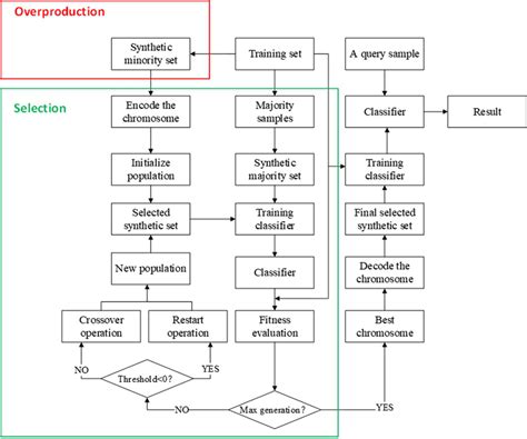 An Overview Of The Framework Of Our Proposed Method Download Scientific Diagram