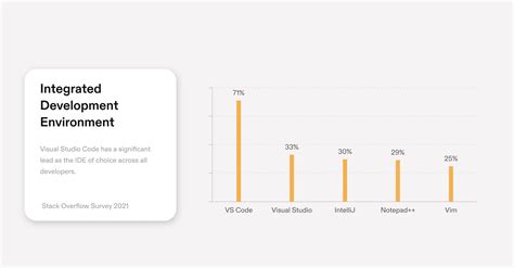 Tailscale X Gitpod Blog
