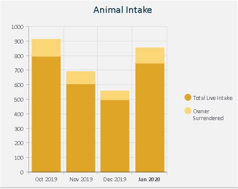 Sort The Legend In A Serial Chart For Split By F Esri Community
