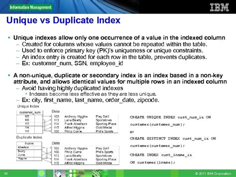 Rdbms Fundamentals Indexing Relational Data Structures Indexes Examples