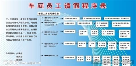请假流程设计图 展板模板 广告设计 设计图库 昵图网