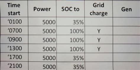 Sunsynk 5kw Fault Codes General Ui Questions Inverters Power