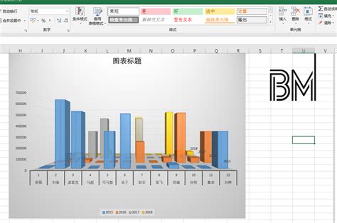 一步一步教你excel三维柱形图，让你的数据图表高端大气上档次