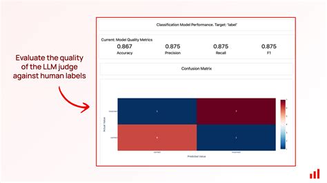 Llm As A Judge A Complete Guide To Using Llms For Evaluations