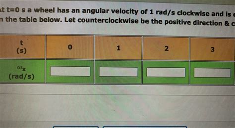 Answered At T 0 S Wheel Has An Angular Velocity… Bartleby