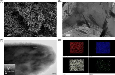 a sem images b tem images c hrtem images and d eds mapping