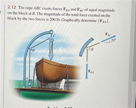 solved 2 12 the rope abc exerts forces f ba and f bc of