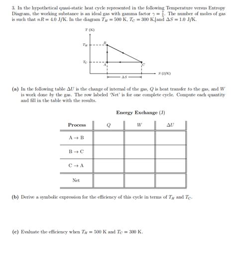 Solved In The Hypothetical Quasi Static Heat Cycle Chegg