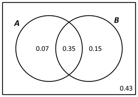 A Level Maths 3 Questions Mathsbox