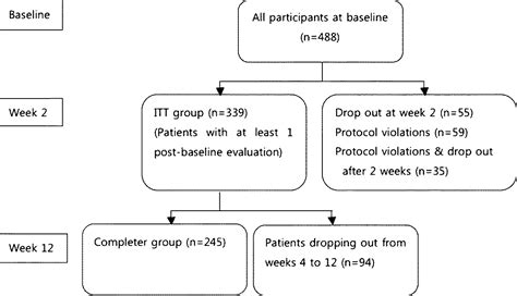 Dose Pattern And Effectiveness Of Paliperidone Extended Rele