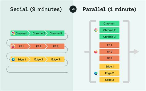 Master Parallel Testing In Playwright Run Faster Smarter And At