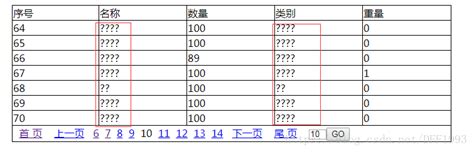 Php读取数据库中文乱码(数据库中没有乱码)php数据库不乱码但模板乱码 Csdn博客 Php读取数据库中文乱码(数据库中没有乱码)php数据库不乱码但模板乱码 Csdn博客