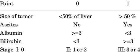 Okuda Staging For Hcc Download Table