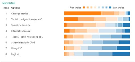 Rankings From Microsoft Forms Microsoft Fabric Community
