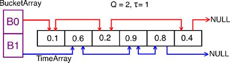 Figure 1 From A Fast Exact Simulation Algorithm For A Class Of Markov