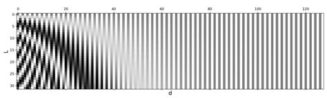 Positional Encodings Lm Notes