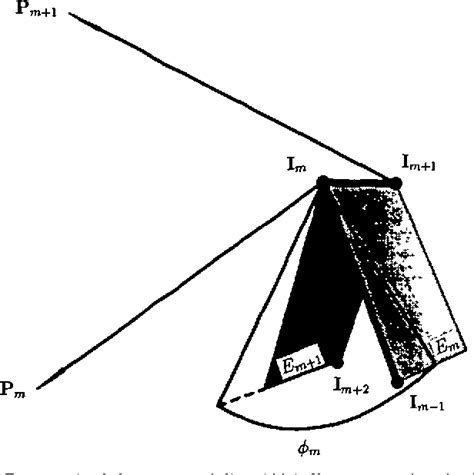figure 2 1 from shape preserving interpolation in r semantic scholar