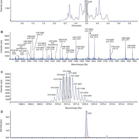 Lc Tof Ms Analysis Of Apoc3 In Human Plasma A Tic Of Full Tof Ms Download Scientific Diagram