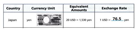 Math Expressions Grade Student Activity Book Unit Lesson Answer Key Focus On Mathematical
