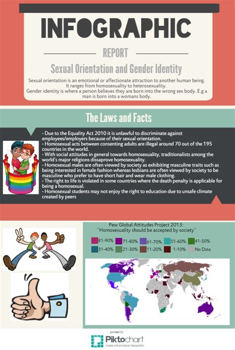 7 Sexual Orientation And Gender Identity Joshs Blog