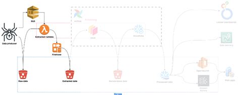 Data Architecture Data Extraction Daltix