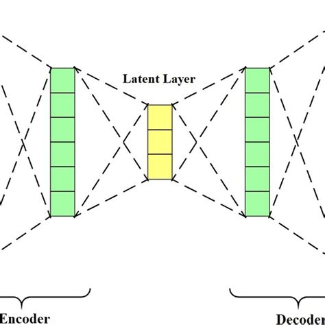 An Overview Of The Proposed Rn Autoencoder Download Scientific Diagram