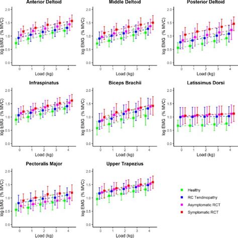 Mean And Standard Deviation Of The Normalised And Log Transformed