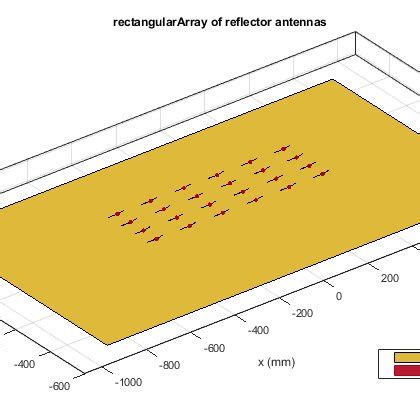 Rectangular Array With Designed Elements Figure Shows The Download Scientific Diagram