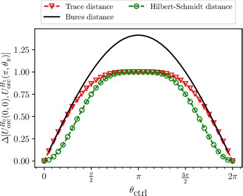 figure 11 from a scalable quantum gate based implementation for causal