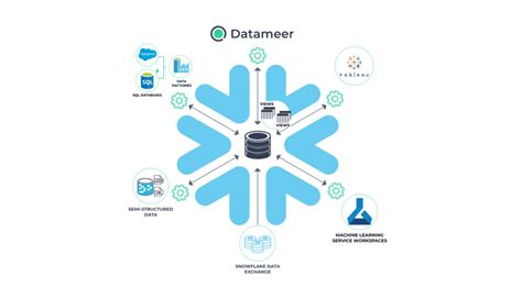 4 Tips For Building Your Analytics As A Service Stack To Scale Your Business Datameer