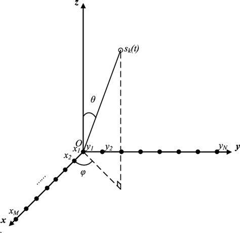 Figure 1 From A Second Order L Shaped Full Digital Receiving Sparse