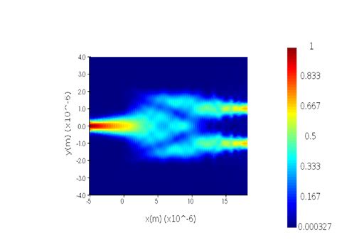 Ansys Lumerical Fdtd — Ipkiss 38 Documentation