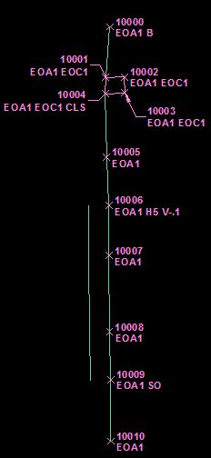Solved Problems With 2010 Linework Codes Autodesk Community