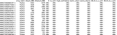 Is It Possible To Import Normalized Counts Or Umap From Seurat · Issue