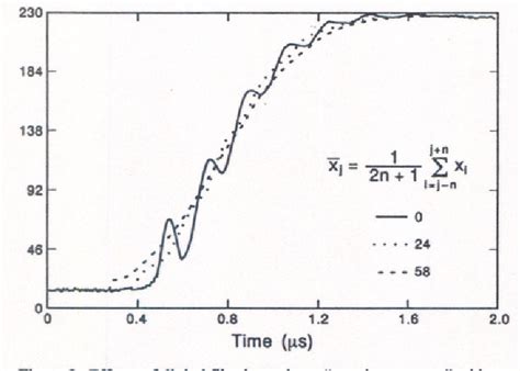 figure 1 from calculating the parameters of full lightning impulses