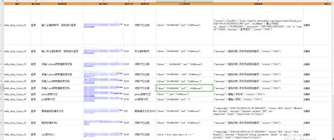 python requests unittest执行自动化接口测试！ csdn博客