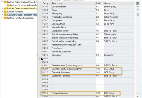 Solved Unable To Assign Number To Partner Functions Cus Sap