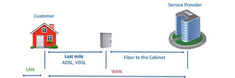Archive 2018 Sitec Information Technology Sitec Information