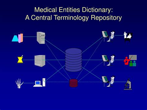 ppt experience with using the umls semantic network to coordinate controlled terminologies for