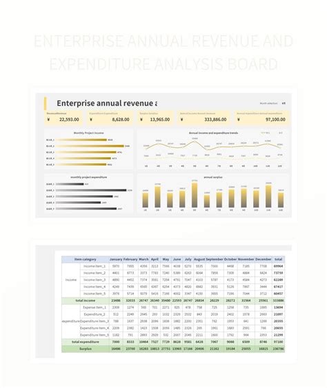 Free Annual Revenue And Expenditure Analysis Templates For Google Sheets And Microsoft Excel