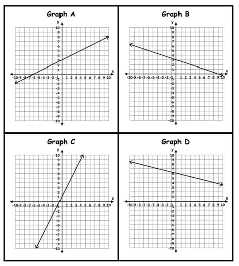 Linear Functions Matching Activity 12 Graphs Tables Equations And Words