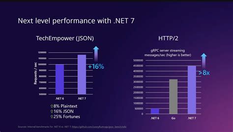 Jeremy Sinclair ฺnet On Twitter State Of Aspnet Core Keynote Time With Danroth27 O Aspnet