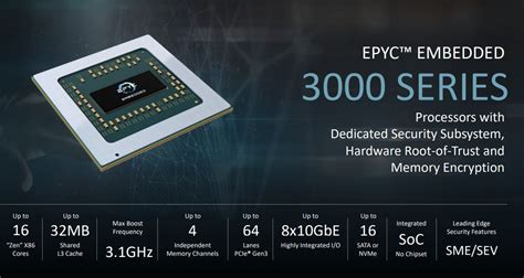 Los Amd Epyc Embedded Ofrecen Hasta 16 Núcleos 3 00 Ghz Con Un Tdp De 100w