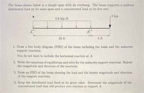 Solved The Beam Shown Below Is A Simple Span With An